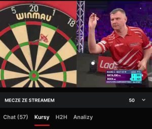 World Cup of Darts 2026. Terminarz, transmisja, grupy, informacje ...